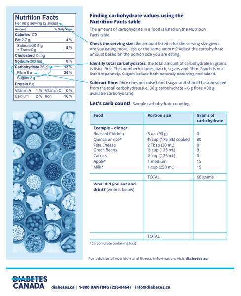 Basic Carbohydrate Counting – Shop Diabetes Canada